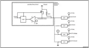 P0299 – OBD ADVISOR