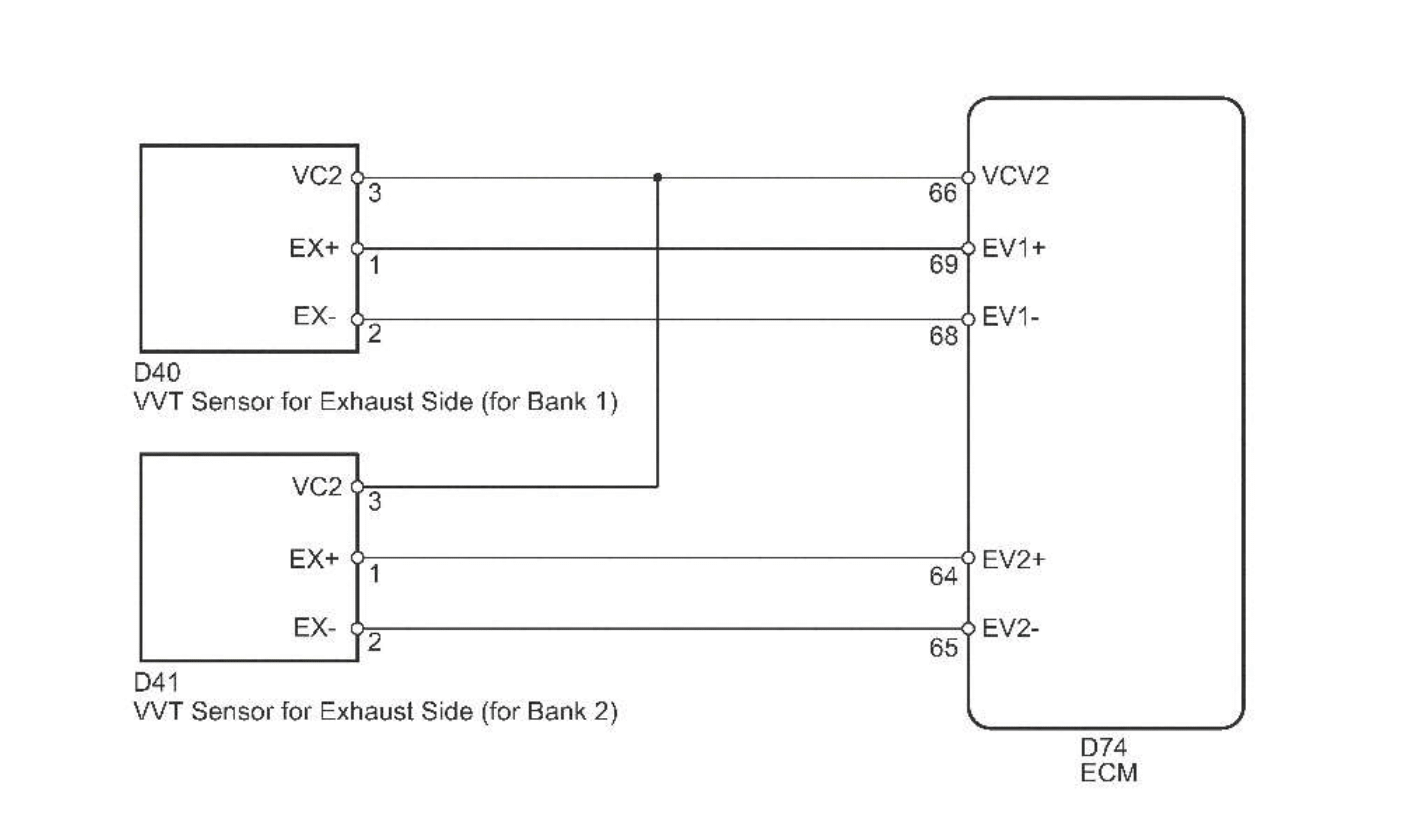 P0393 – OBD ADVISOR