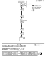 P0447 – OBD ADVISOR