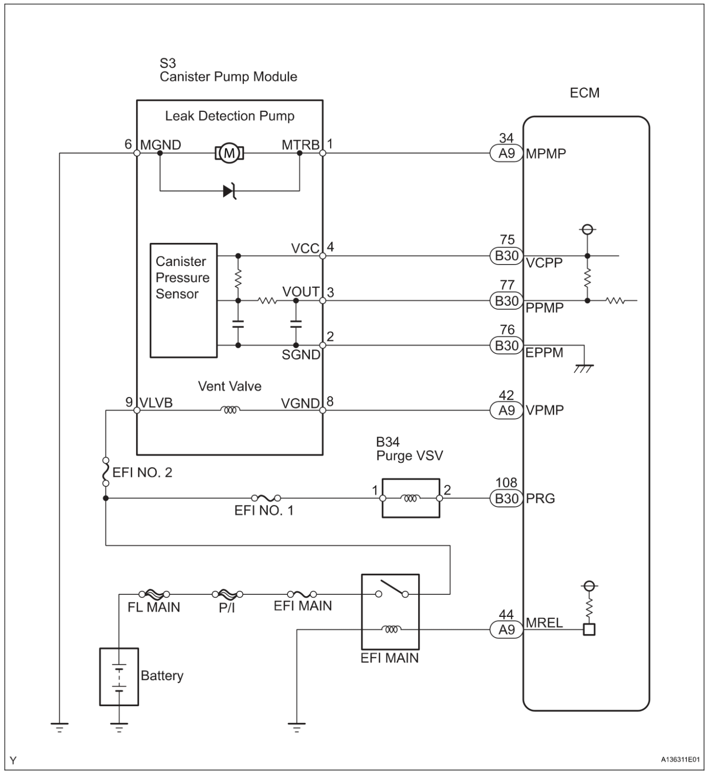 P0451 – OBD ADVISOR