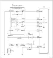 P0451 – OBD ADVISOR