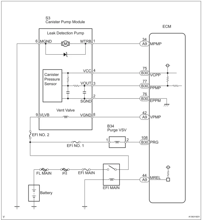 P0451 – OBD ADVISOR