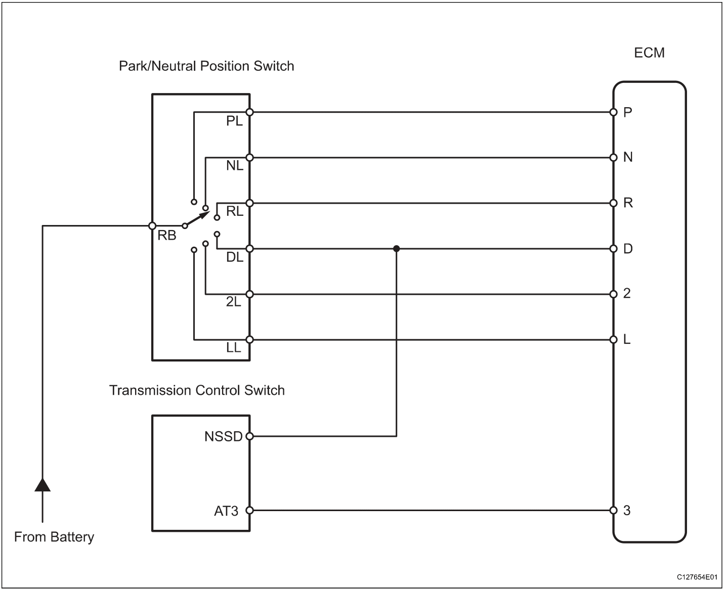 P0705 – OBD ADVISOR
