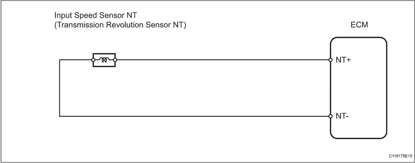 P0717 – OBD ADVISOR