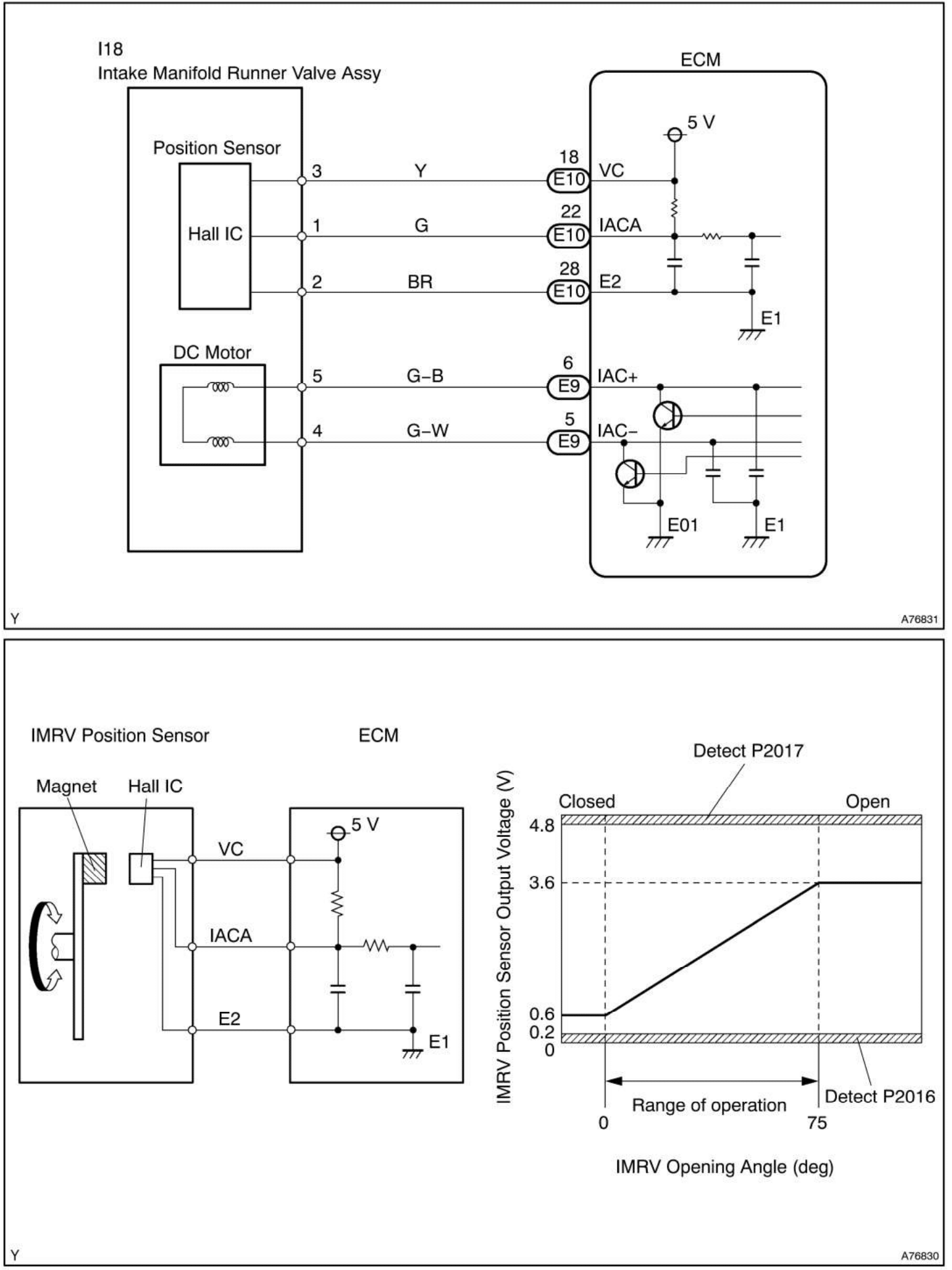 P2006 – OBD ADVISOR