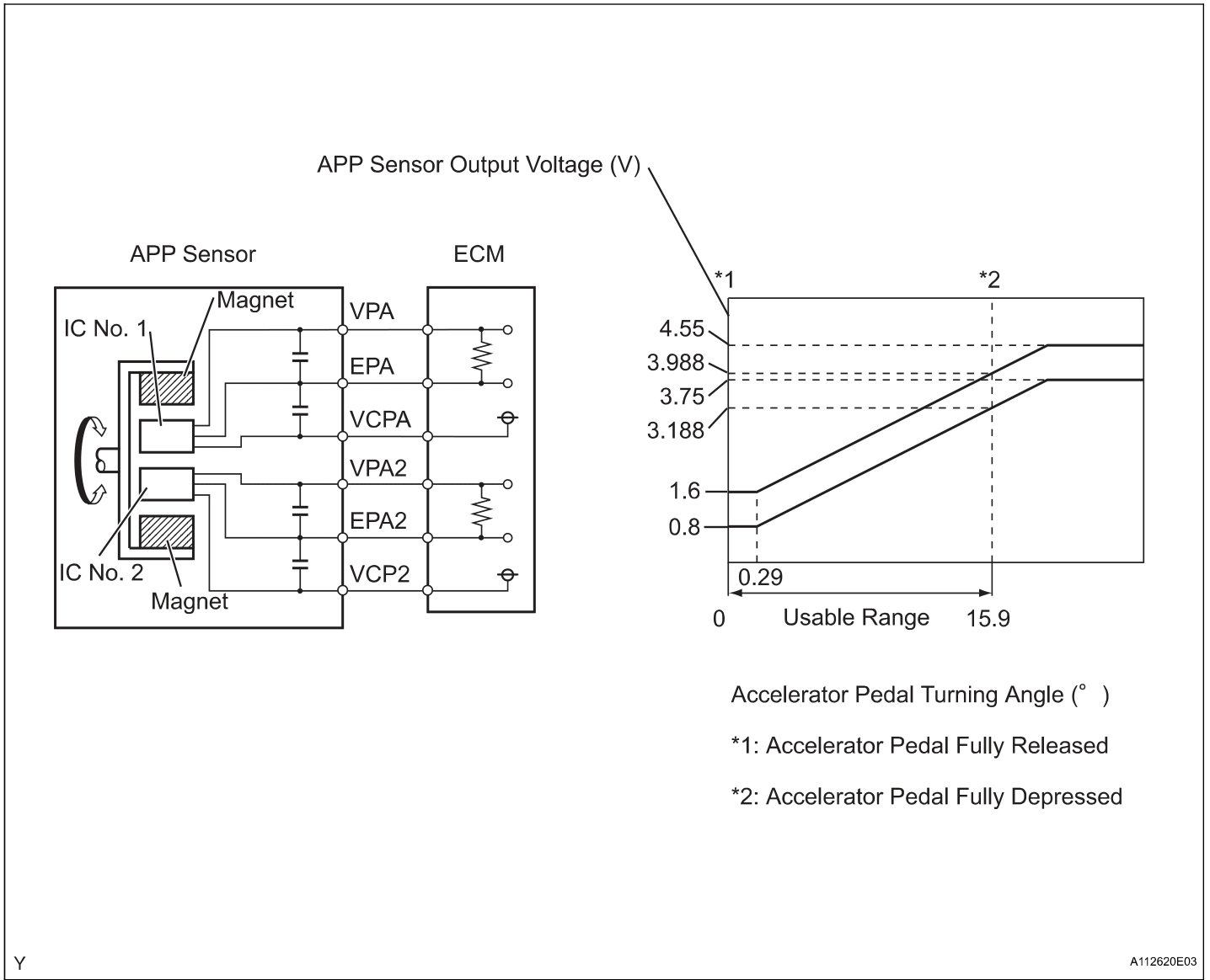 P2122 – OBD ADVISOR