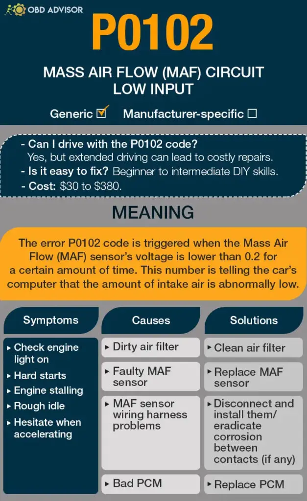 P0102 - Mass Air Flow (MAF) Circuit Low Input - OBD ADVISOR