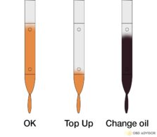 P0016: Crankshaft Position - Camshaft Position Correlation (Bank 1 ...