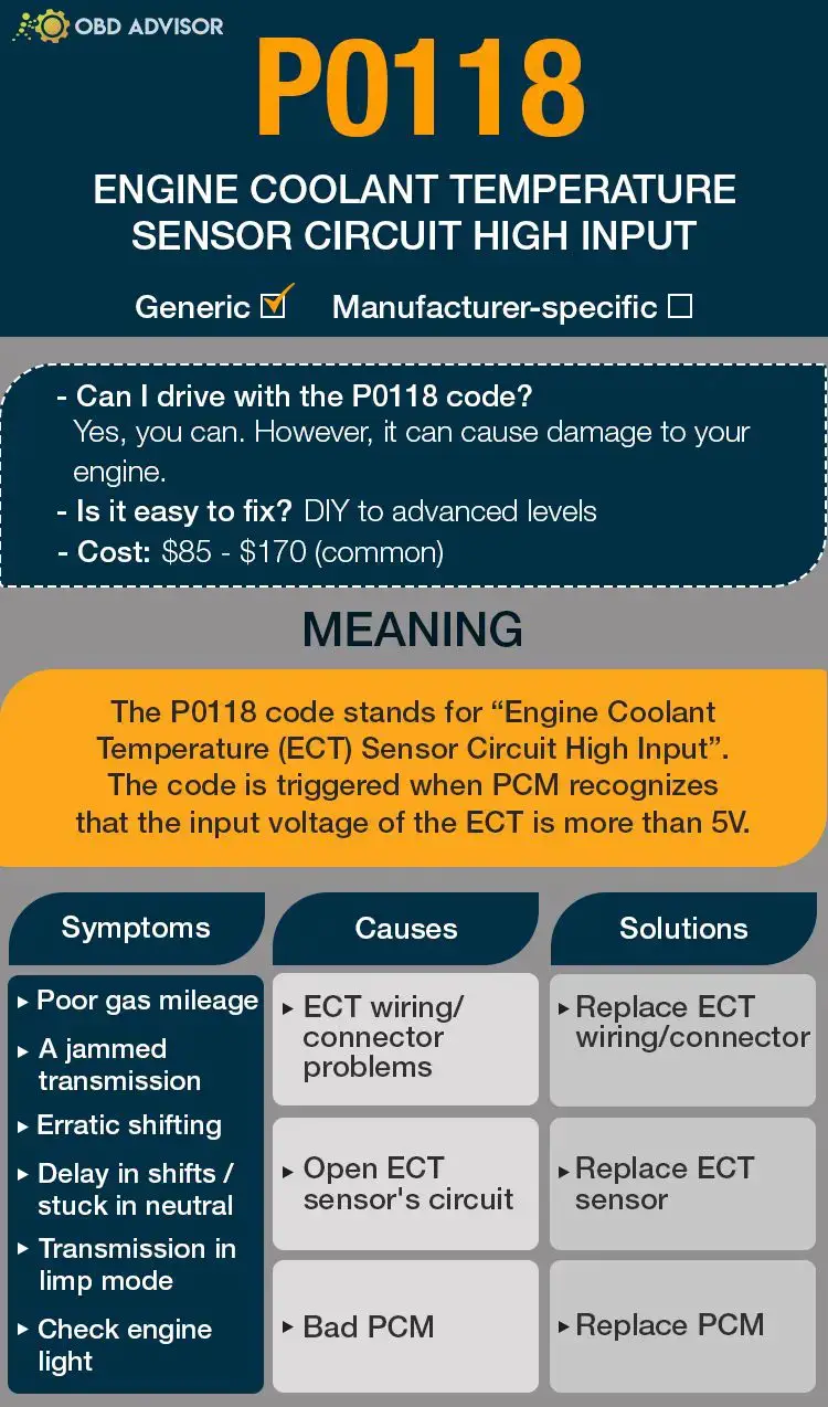 P0118: Engine Coolant Temperature Sensor Circuit High Input - OBD ADVISOR