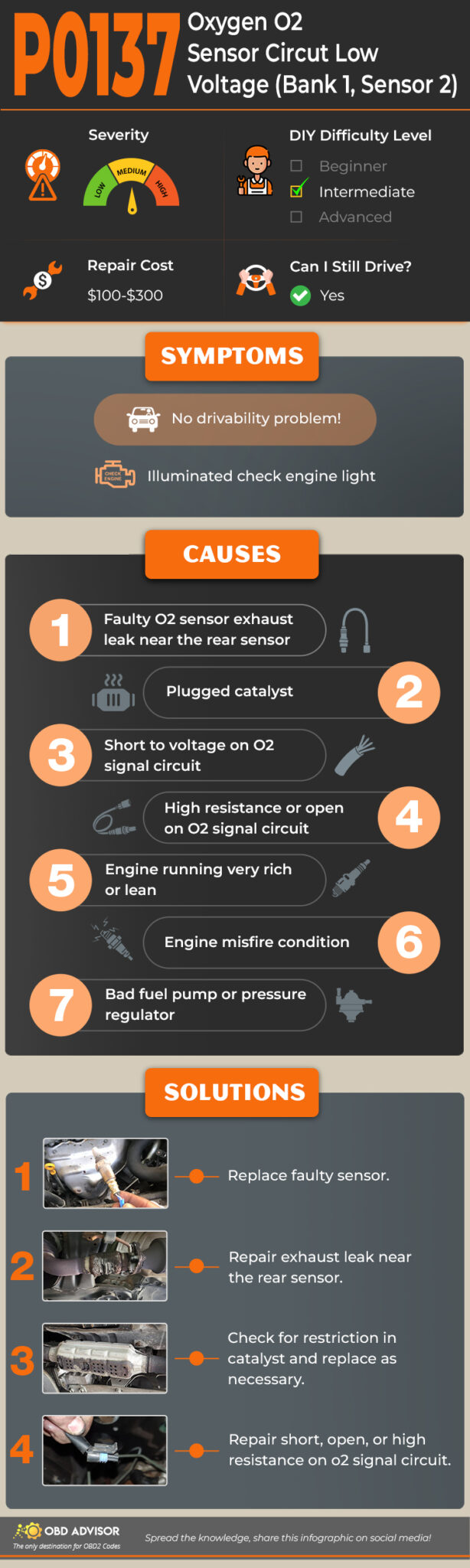 P0137: O2 Sensor Circuit Low Voltage (Bank 1 Sensor 2) - OBD ADVISOR