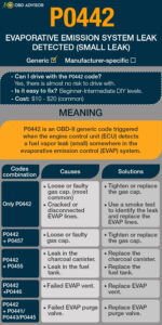 P0442: Evaporative Emission System Leak Detected (small leak) - OBD ADVISOR