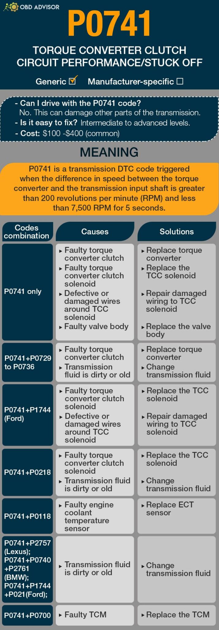 P0741: Torque Converter Clutch Circuit Performance/Stuck Off - OBD ADVISOR