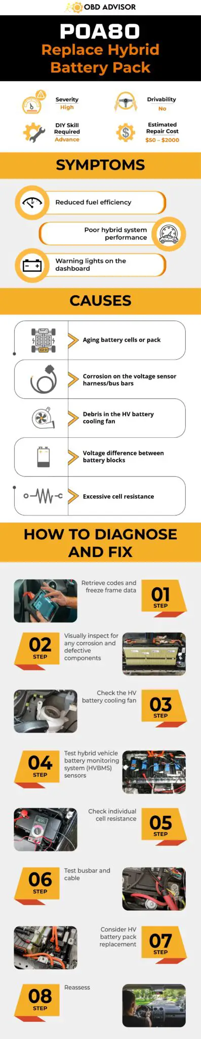 P0A80 Code: Hybrid Battery Insights And Resolutions - OBD ADVISOR
