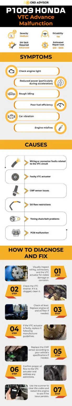 P1009 Honda Code: VTC System Troubleshooting And Solutions - OBD ADVISOR