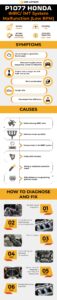 P1077 Honda Code: Insights Into A Common CR-V Issue - OBD ADVISOR