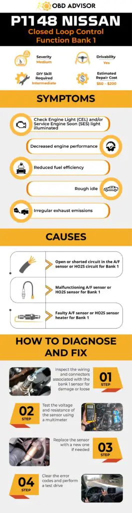 P1148 Nissan Code: Closed-loop Control Issues & Solutions - OBD ADVISOR