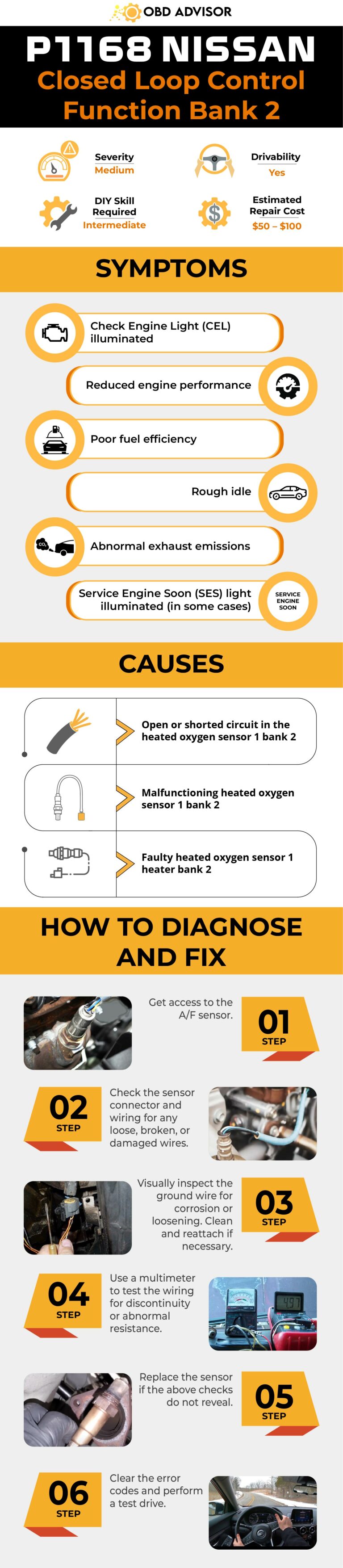 P1168 Nissan Code: Discover Meaning, Causes & Simple Repair Steps - OBD ...