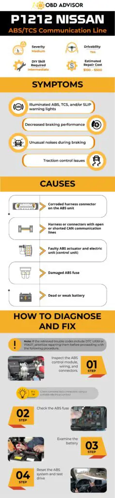 P1212 Nissan Code: Meaning, Causes & Simple Steps For A Fix - OBD ADVISOR