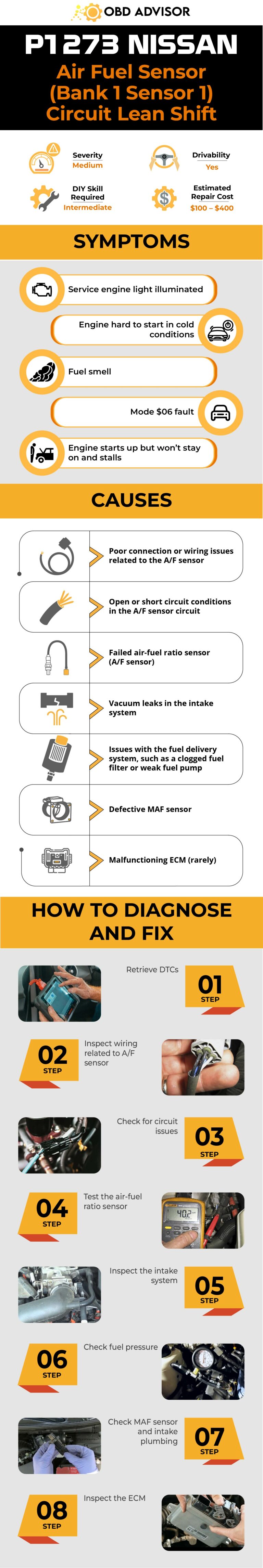 P1273 Nissan Code: A/F Issues And Lean Condition - OBD ADVISOR