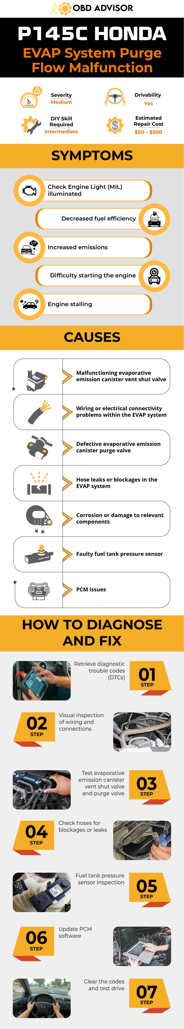 P145C Honda Code: Expert Tips for Emission System Repairs - OBD ADVISOR