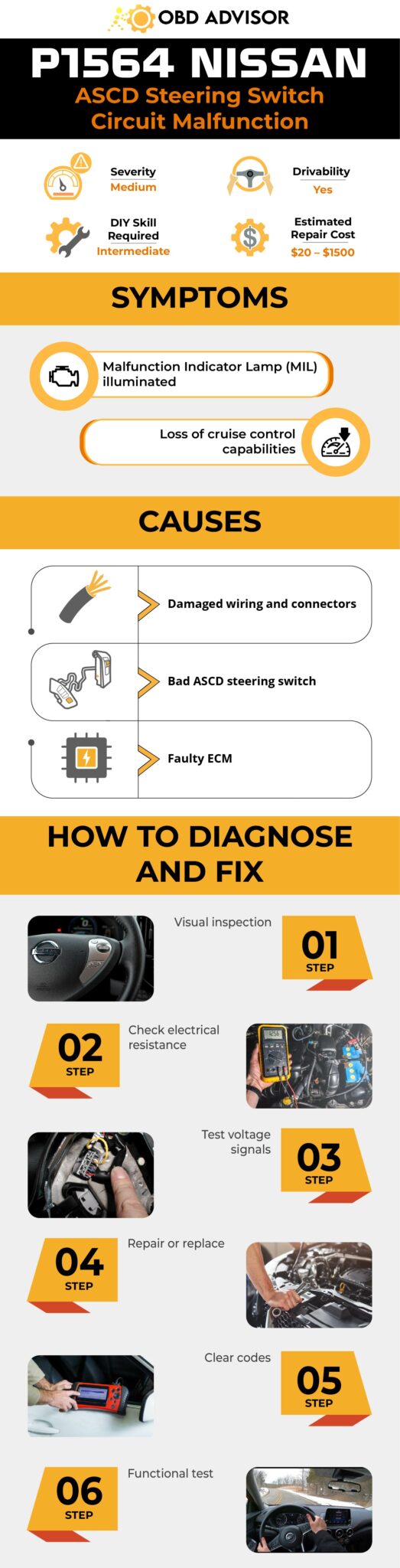 P1564 Nissan Code: How To Get Your Cruise Control Back On Track - OBD ...