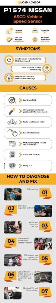 P1574 Nissan Code: Navigating Transmission Concerns - OBD ADVISOR