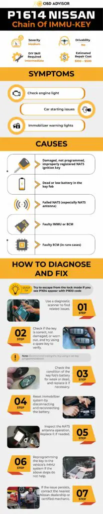 P1614 Nissan Code: Causes And Solutions Of NATS Issues - OBD ADVISOR