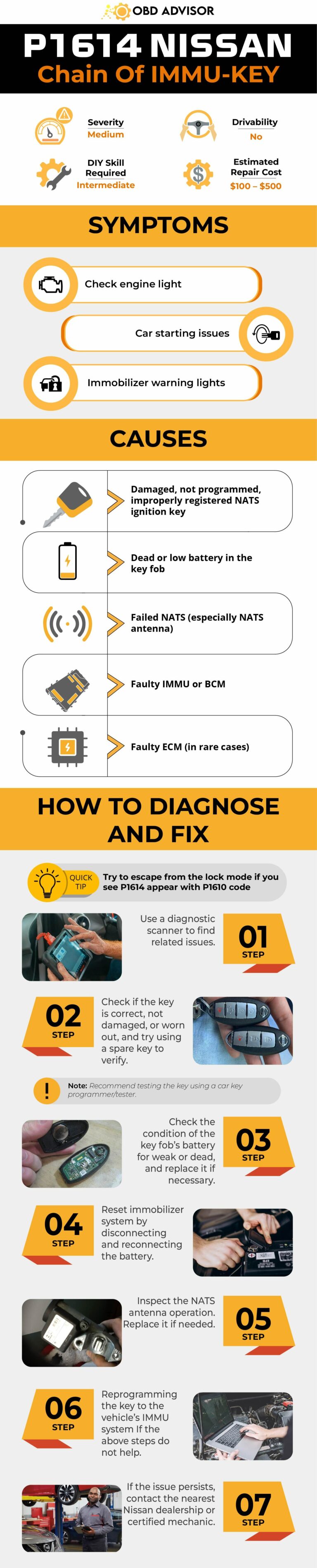 P1614 Nissan Code: Causes And Solutions Of NATS Issues - OBD ADVISOR