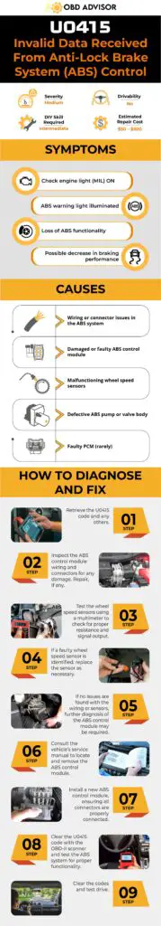 U0415 Code: Understanding, Diagnosing, And Fixing - OBD ADVISOR