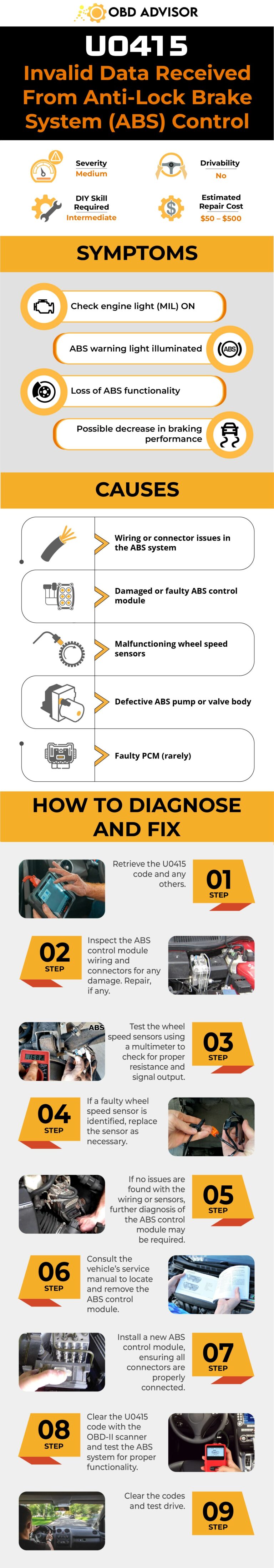 U0415 Code: Understanding, Diagnosing, And Fixing - OBD ADVISOR